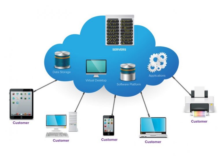 Phần mềm quản trị doanh nghiệp ERP - Fast Business Online - 【Phần mềm ...