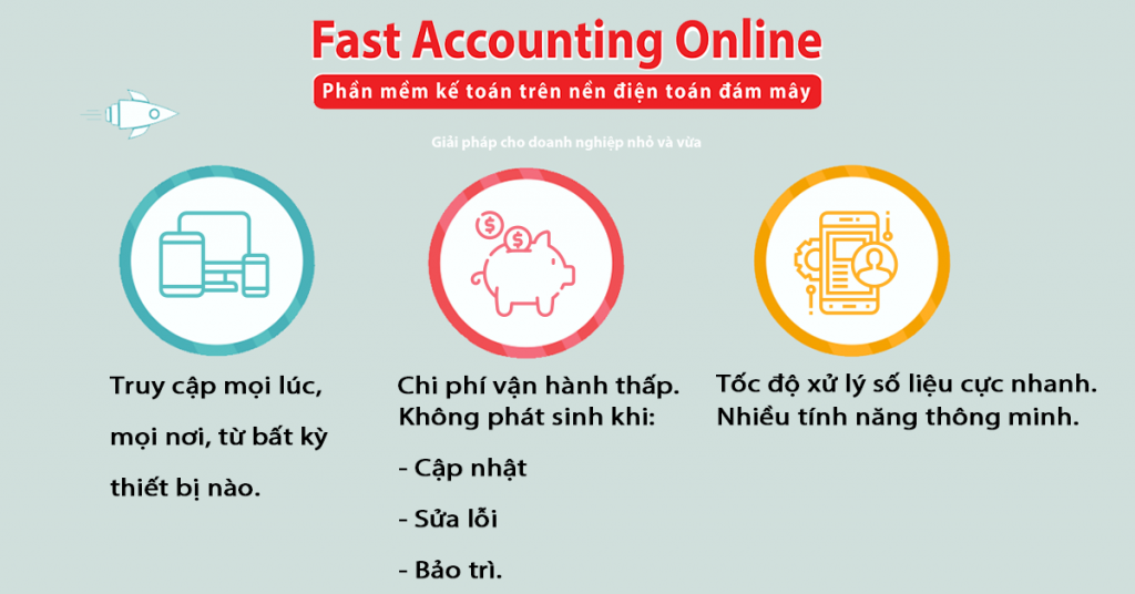 Phần mềm quản trị doanh nghiệp ERP - Fast Business Online - 【Phần mềm ...